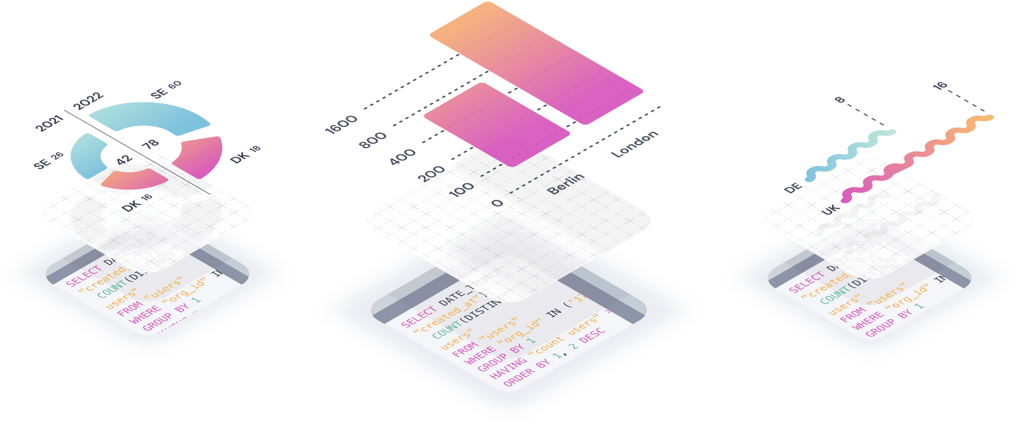 Embeddable | Embedded Analytics for Developers
